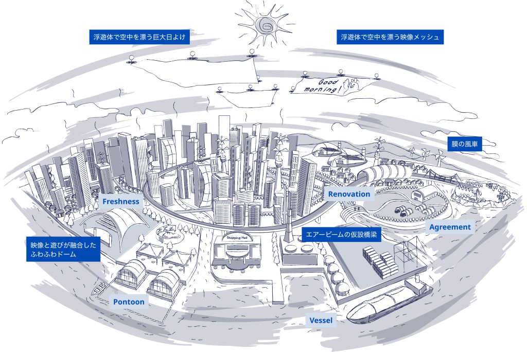 MakMax集团介绍 – 上海太阳膜结构有限公司